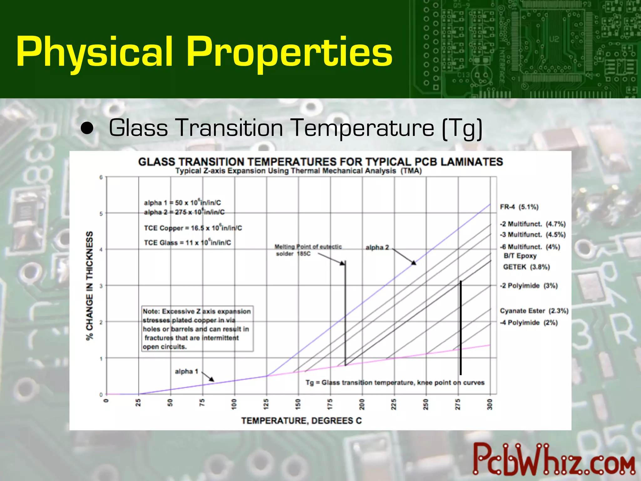 PCB Laminates 101 | PDF