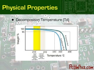 PCB Laminates 101 | PDF