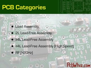 PCB Laminates 101 | PDF