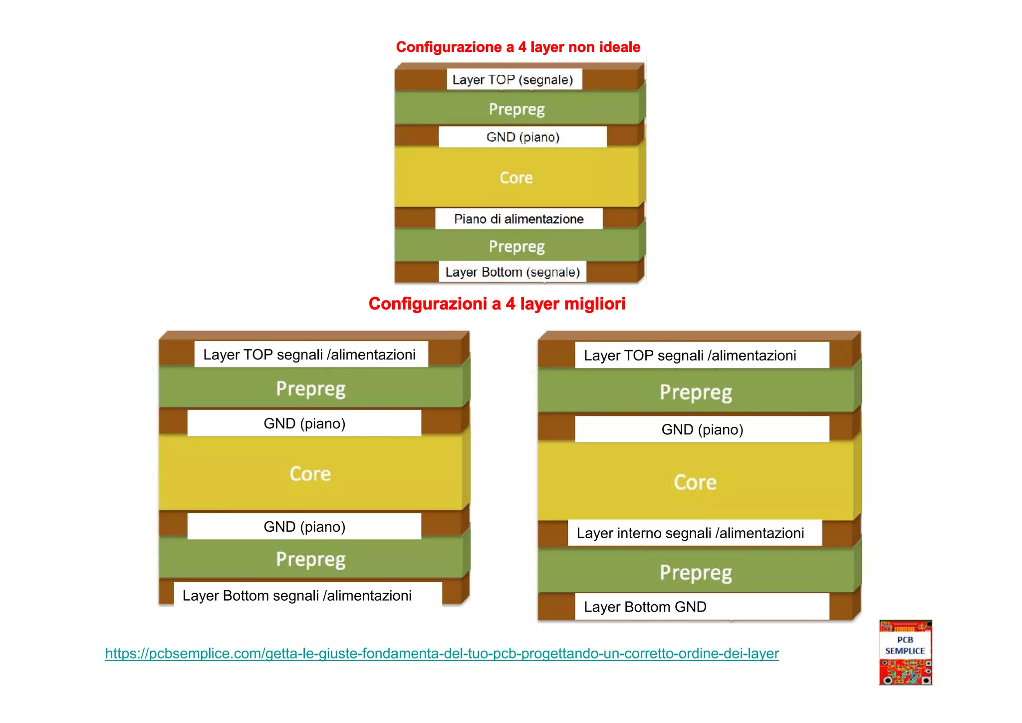 Pcb layer stack up | PDF