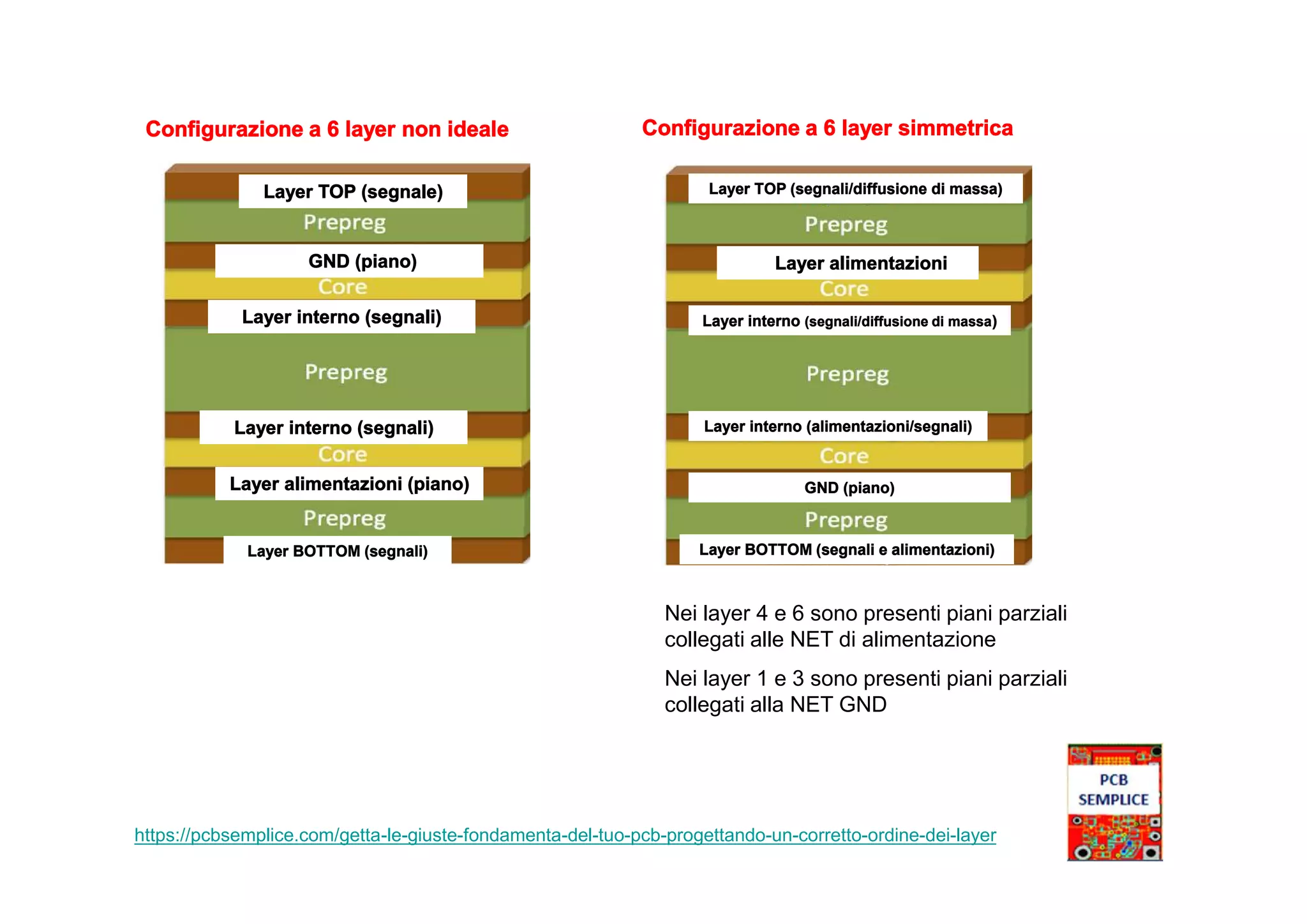Pcb layer stack up | PDF