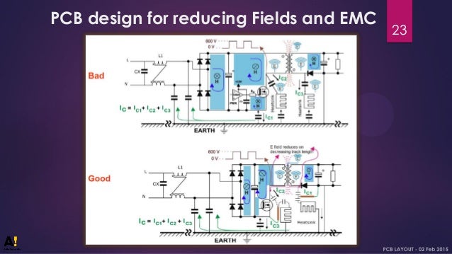 Pcb layout