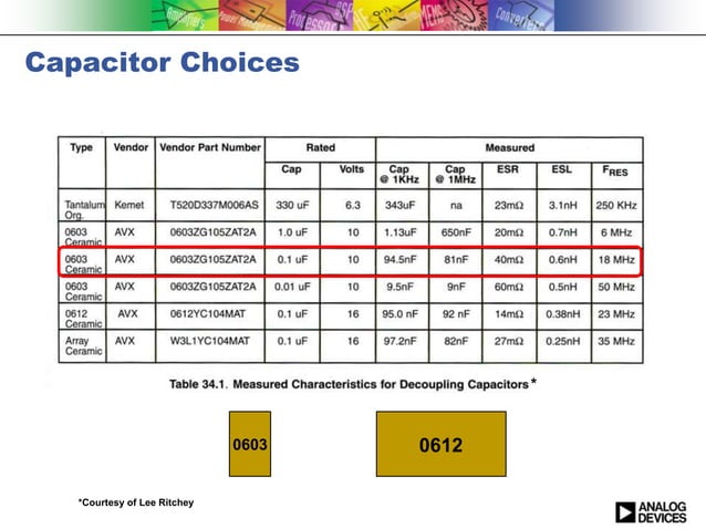 PCB Layout Fundamentals | PPTX | Computer Networking | Computing