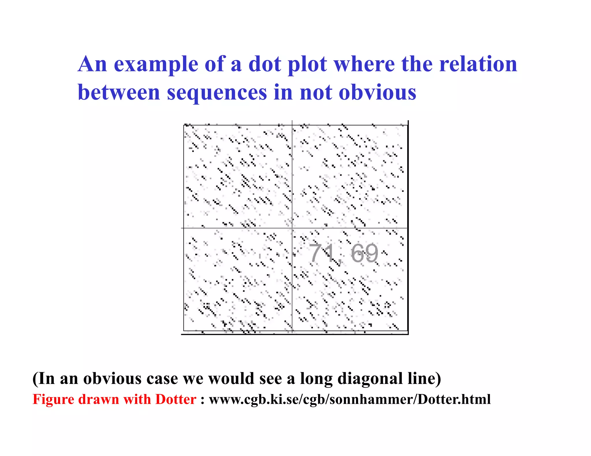PCB_Lect02_Pairwise_allign (1).pdf