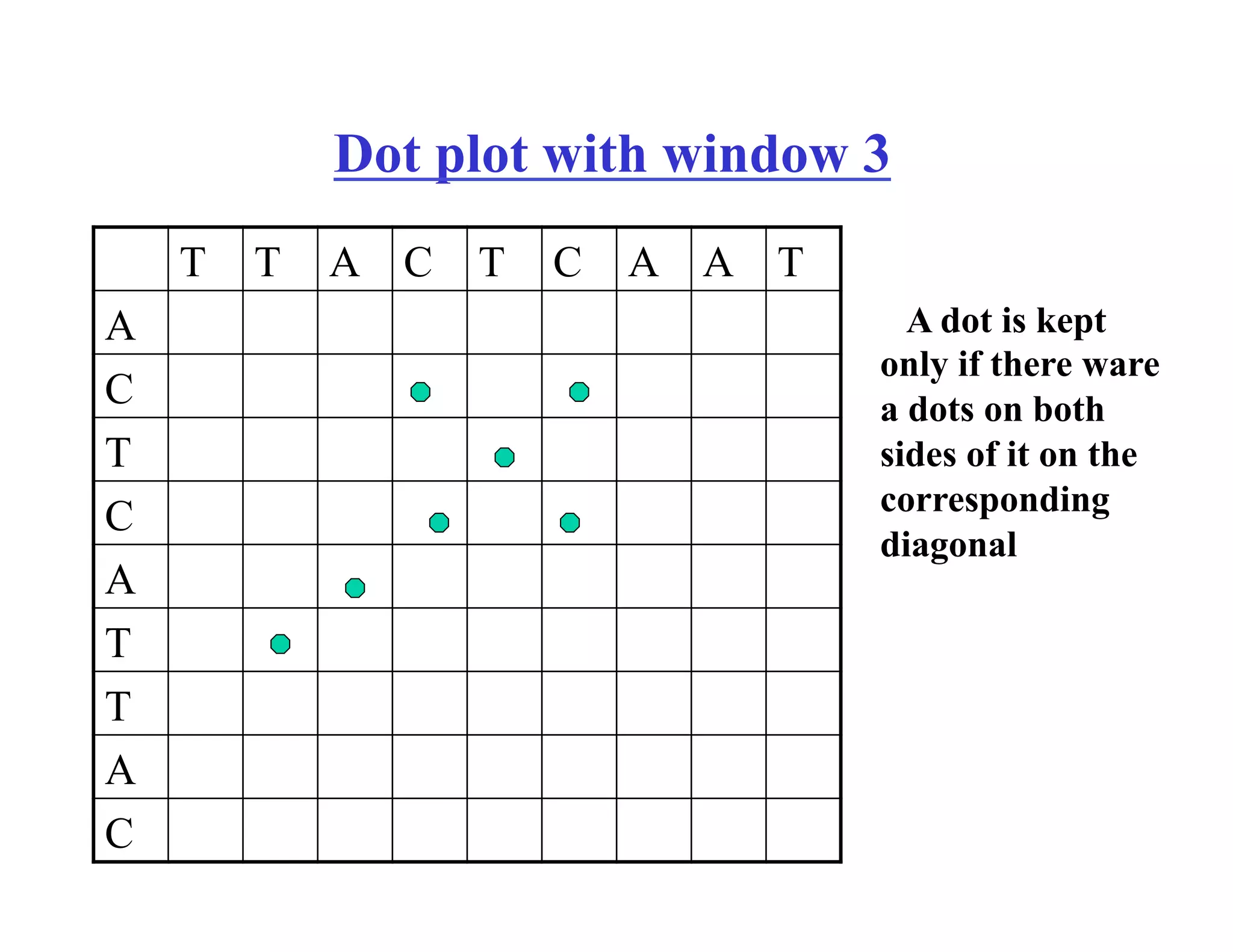 PCB_Lect02_Pairwise_allign (1).pdf