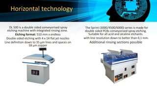 pcb line machine.pdf