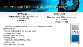 pcb line machine.pdf