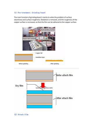 PCB manufacture process and technology.pdf