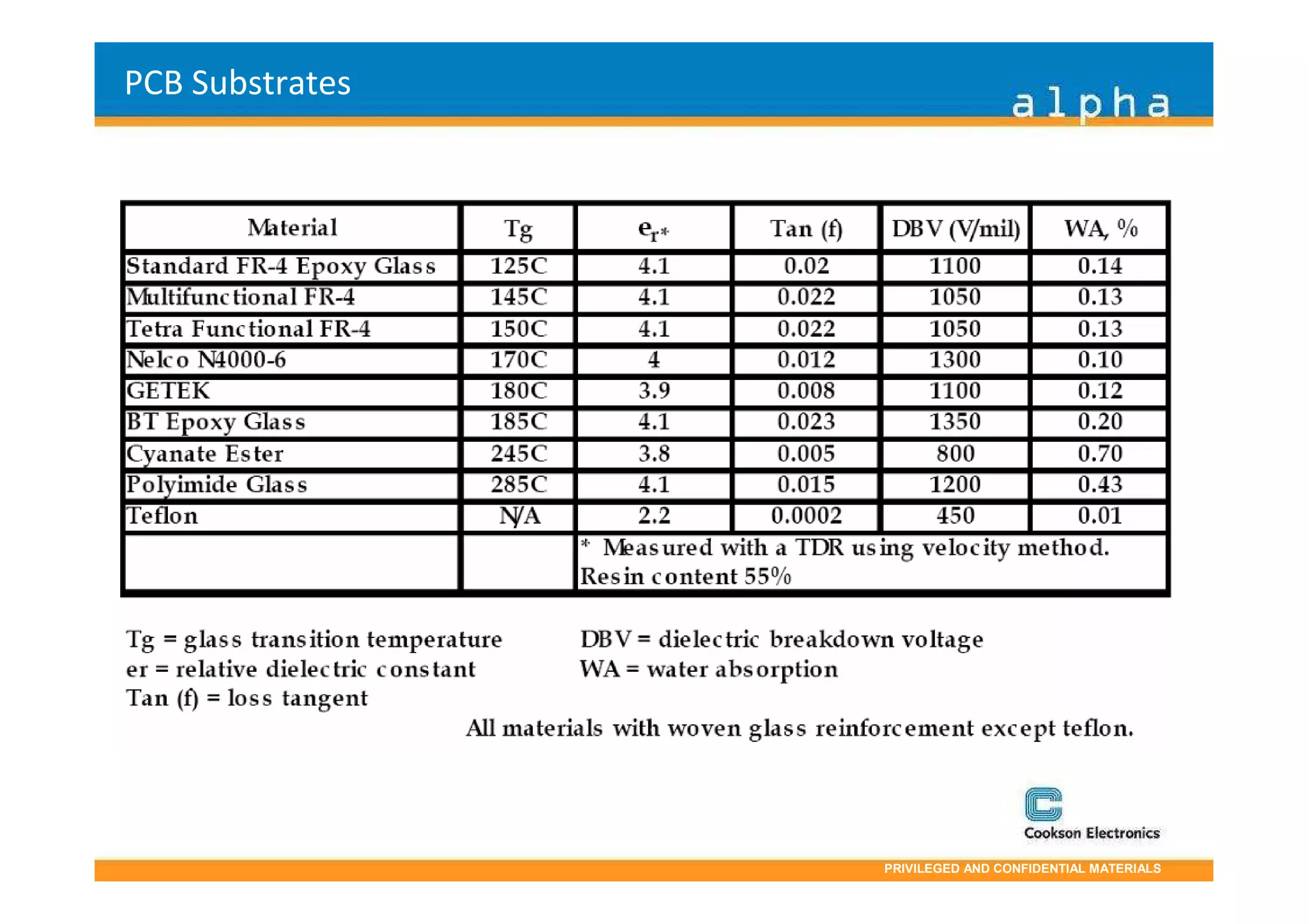 Pcb manufacturing | PDF