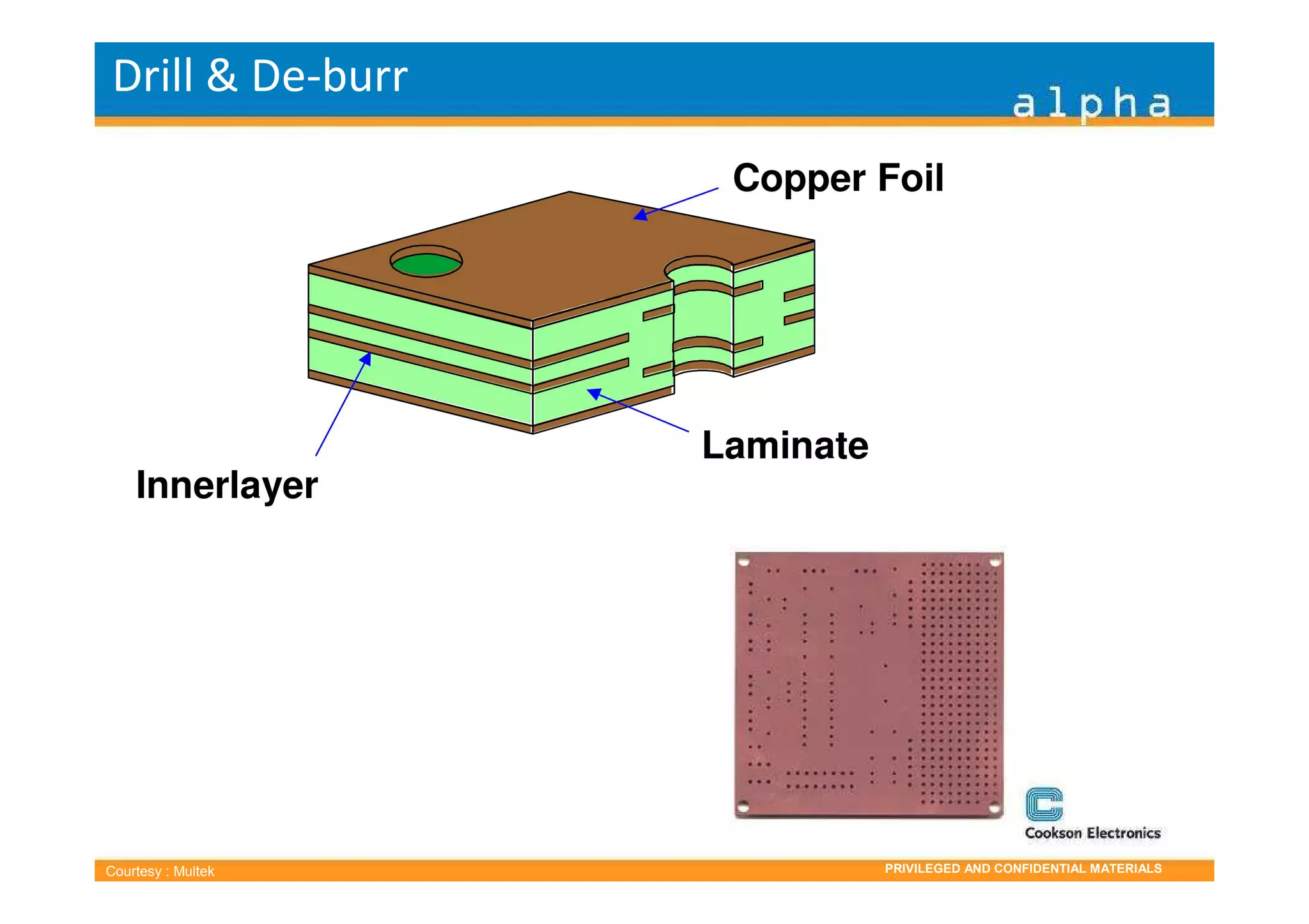 Pcb manufacturing | PDF