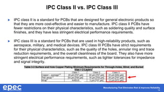 PCB Manufacturing Facilities - Certifications, Compliance, and Security ...