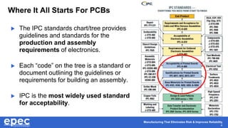 PCB Manufacturing Facilities - Certifications, Compliance, and Security ...