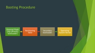PC Booting Sequence | PPTX