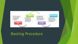 PC Booting Sequence | PPTX