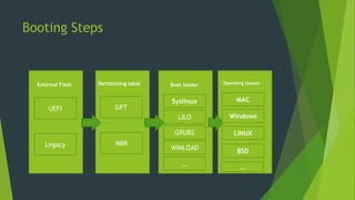 PC Booting Sequence | PPTX