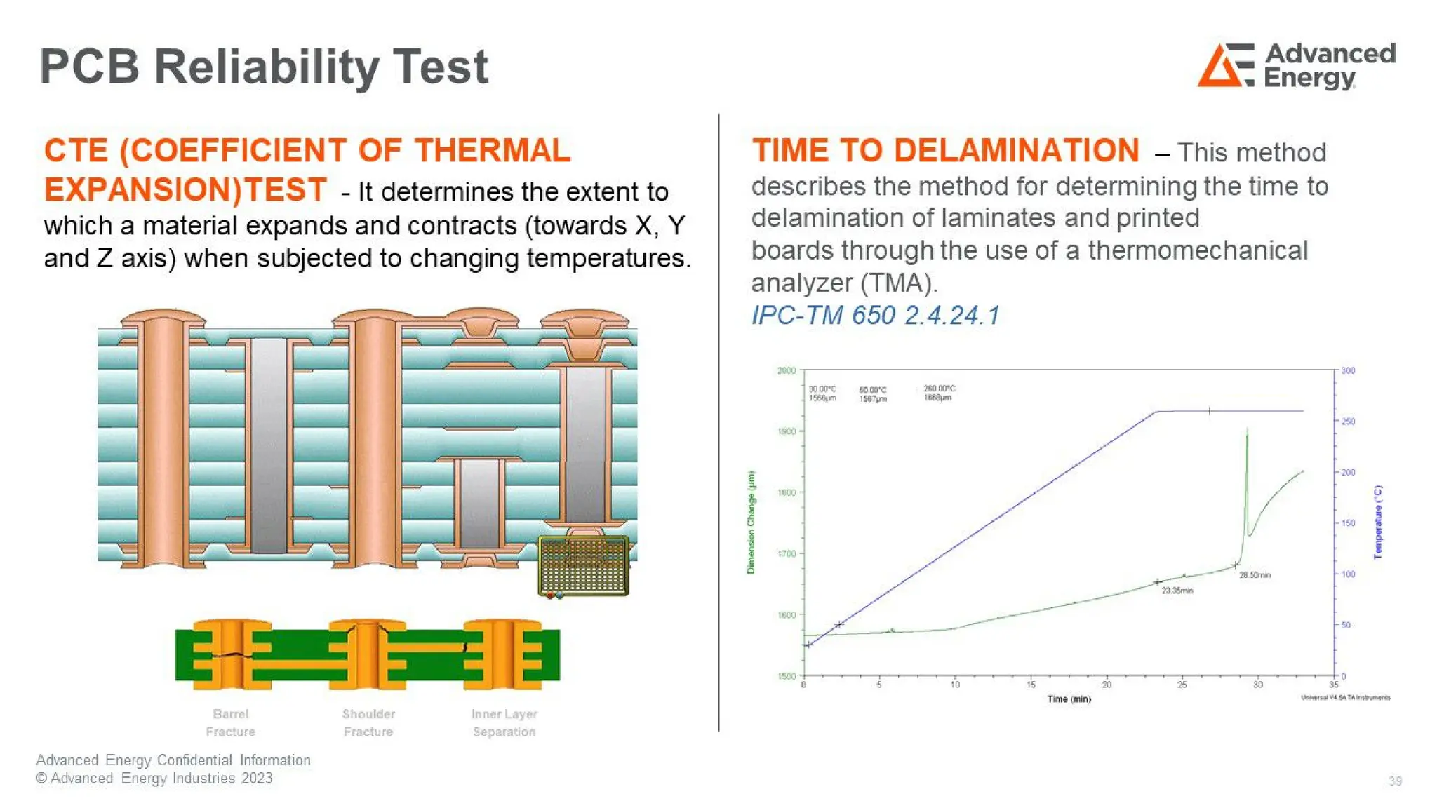 Orientation for PCB Manufacturing Process and Reliability Tests | PPT