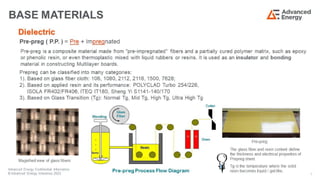 Orientation for PCB Manufacturing Process and Reliability Tests | PPT