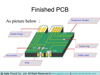 PCB Production Introduction /How to Make PCB (1) | PPT | Chemistry ...