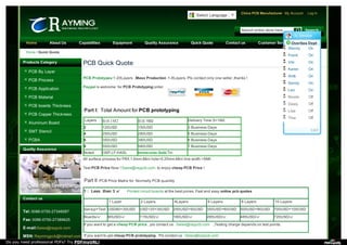 Pcb prototyping boards ,chinafastprint,fastprint circuit tech,quick ...