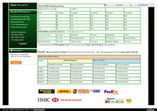 Pcb prototyping boards ,chinafastprint,fastprint circuit tech,quick ...
