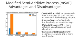 PCBs - mSAP advantages and disadvantages | PPTX