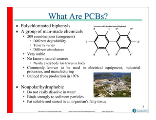 Pcbs Bldg Materials | PDF | Indoor Environmental Quality | Home & Garden