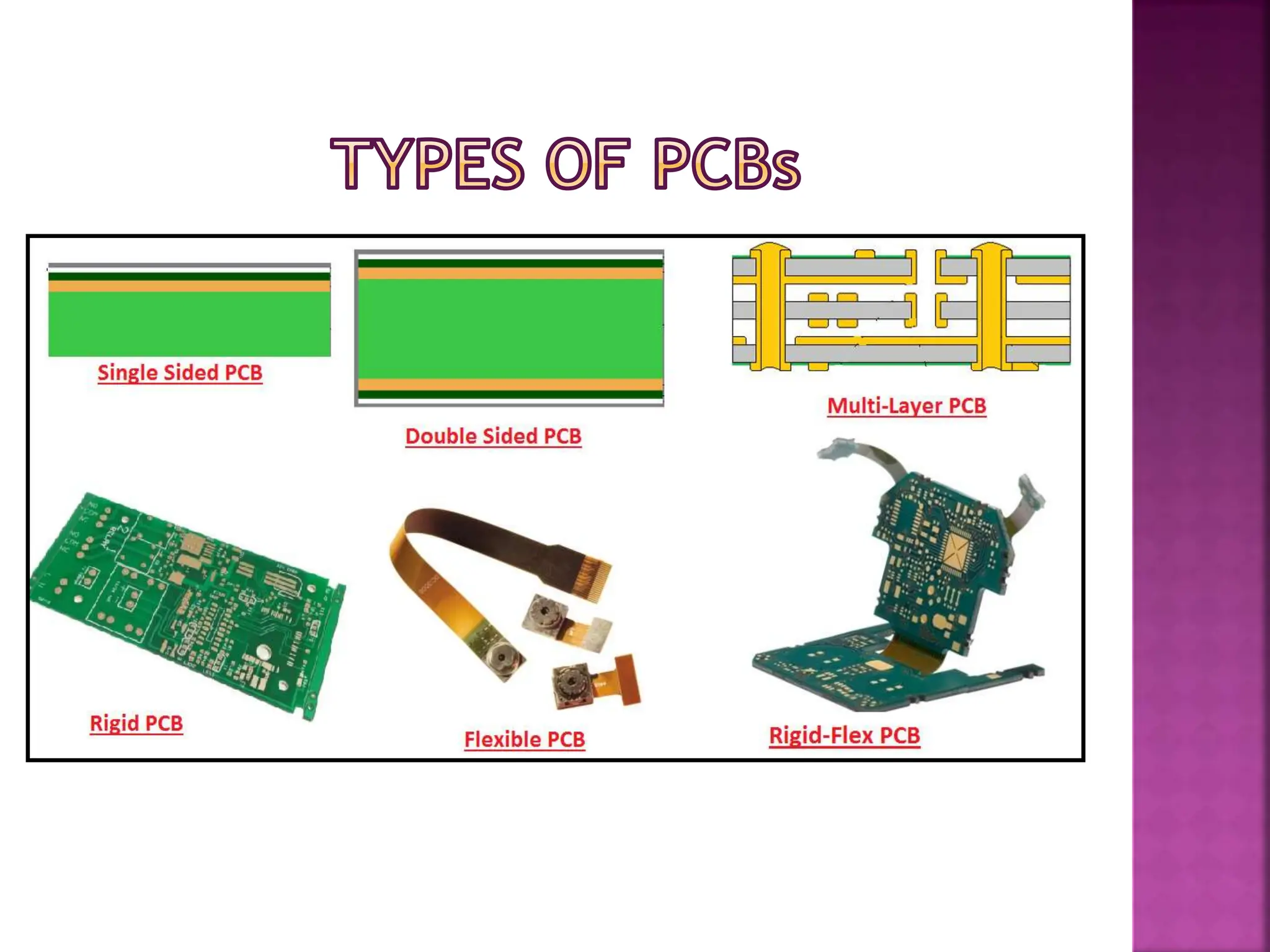 PCB SOFTWARE kicad simulation of Printed circuit boards | PPTX