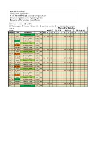 Pcb stackup design template with impedance control | PDF