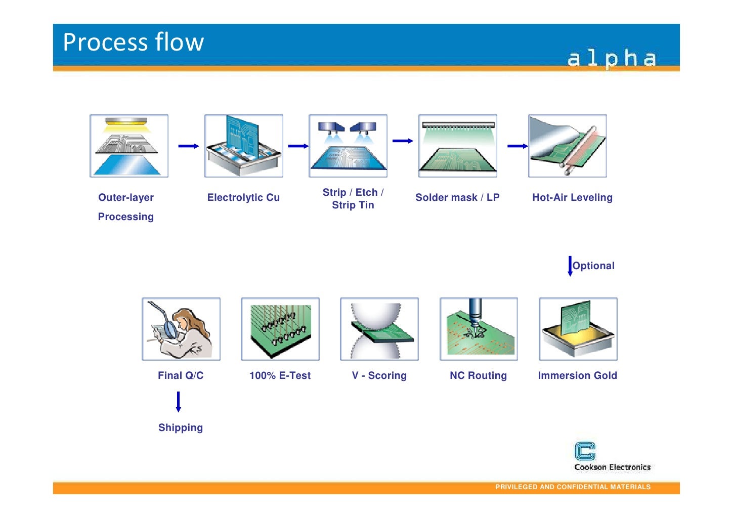 Printed Circuit Board Manufacturing printed-circuit-board-manufacturing