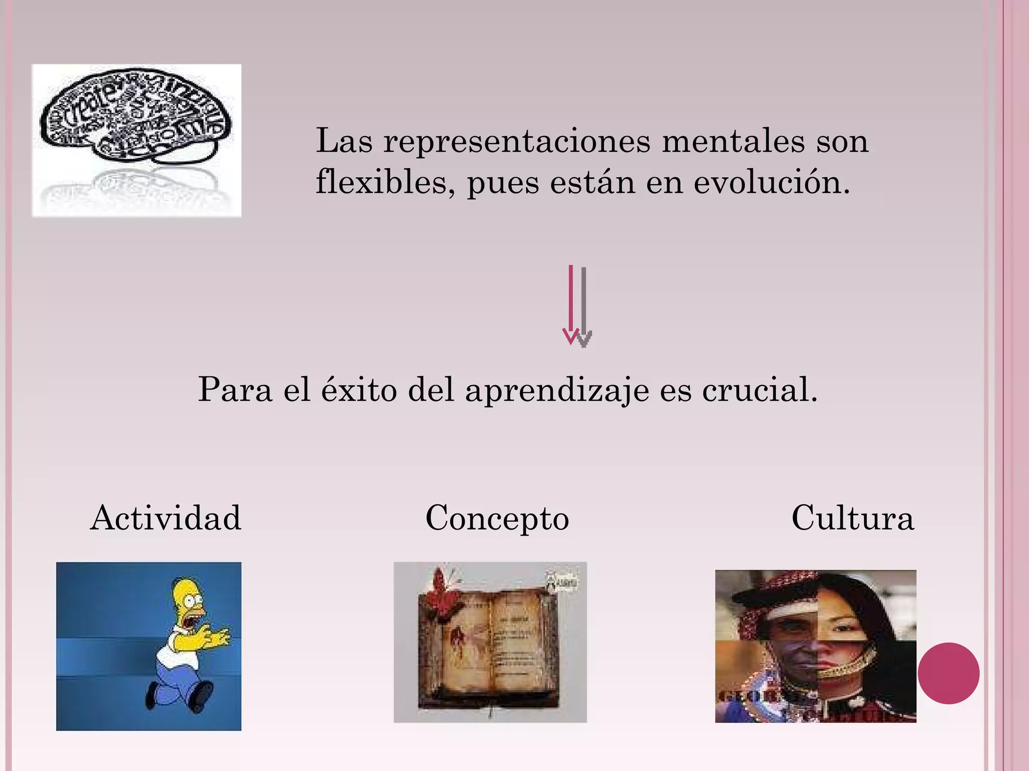 Constructivismo | PPT