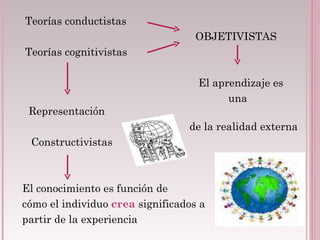 Constructivismo | PPT