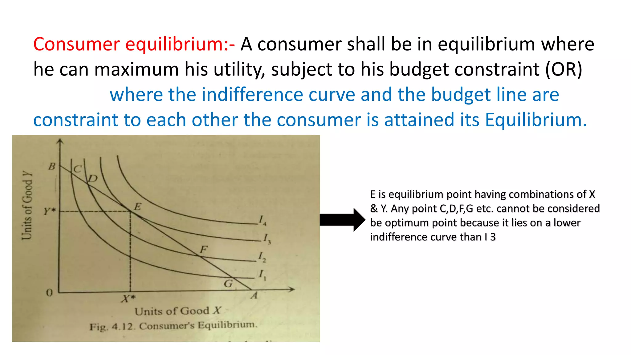 Price consumtion curve | PPTX
