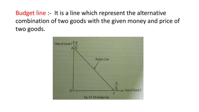Price consumtion curve | PPT