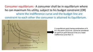 Price consumtion curve | PPTX