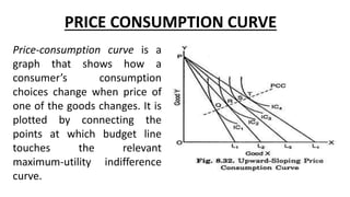 Price consumtion curve | PPTX