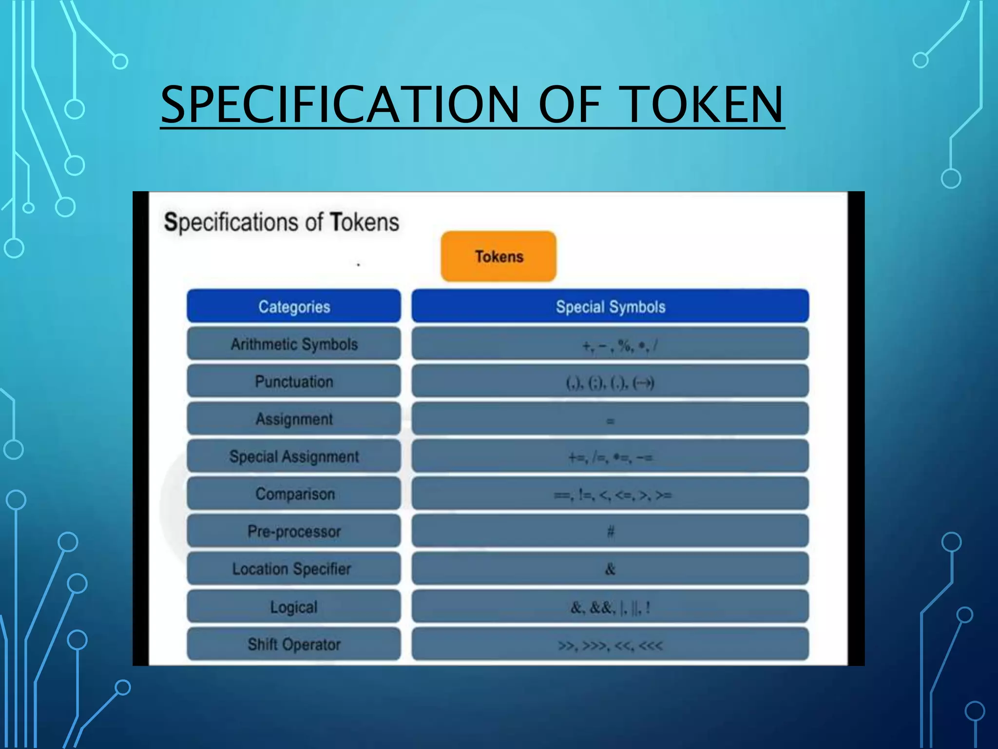 PCC-CS601.pptx | Computing | Technology & Computing