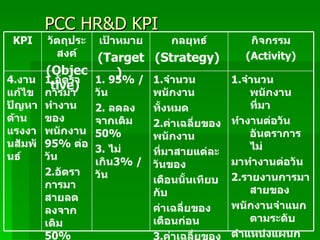 P C C H R& D K P I | PPT