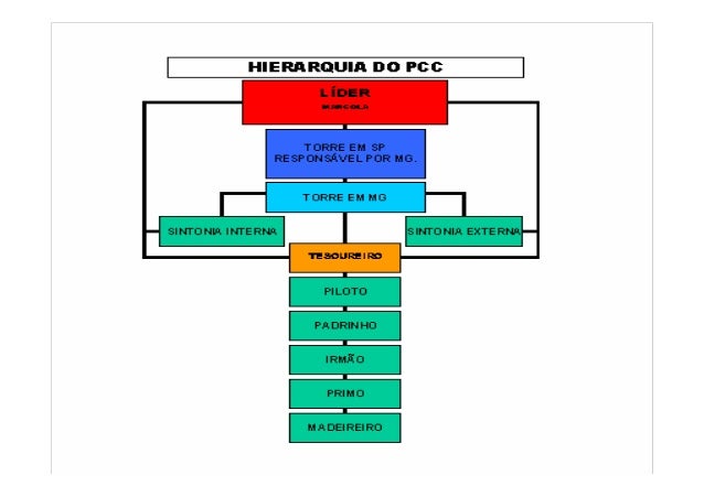 Pcc primeiro comando da capital