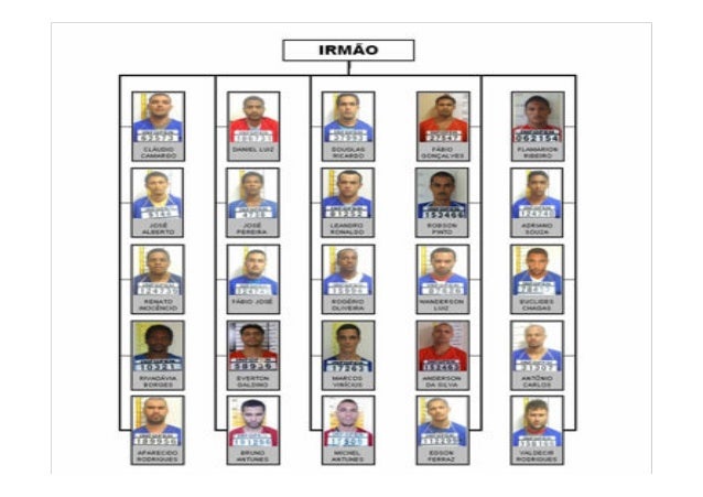 Pcc primeiro comando da capital