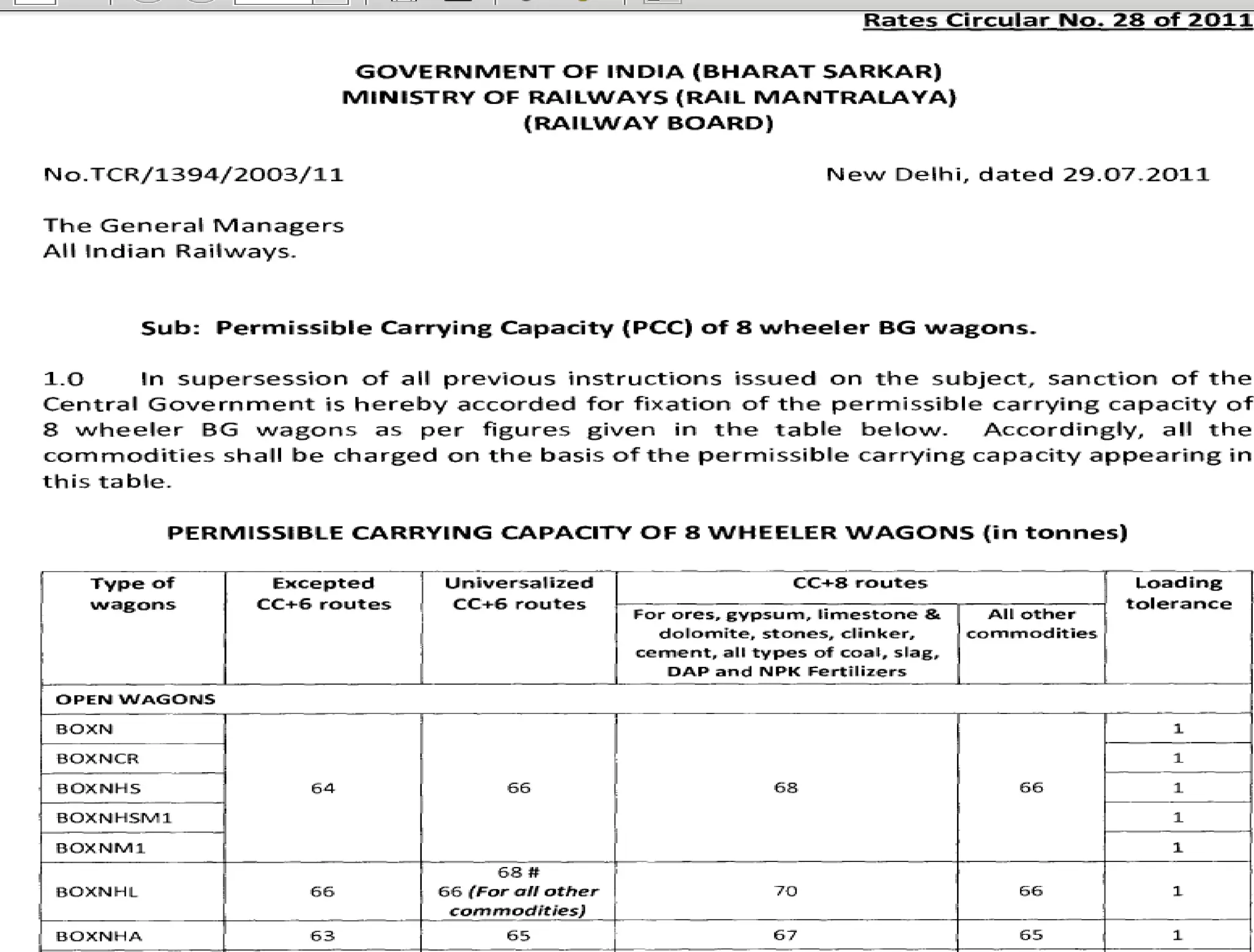 Pcc weighment-overloading | PPT