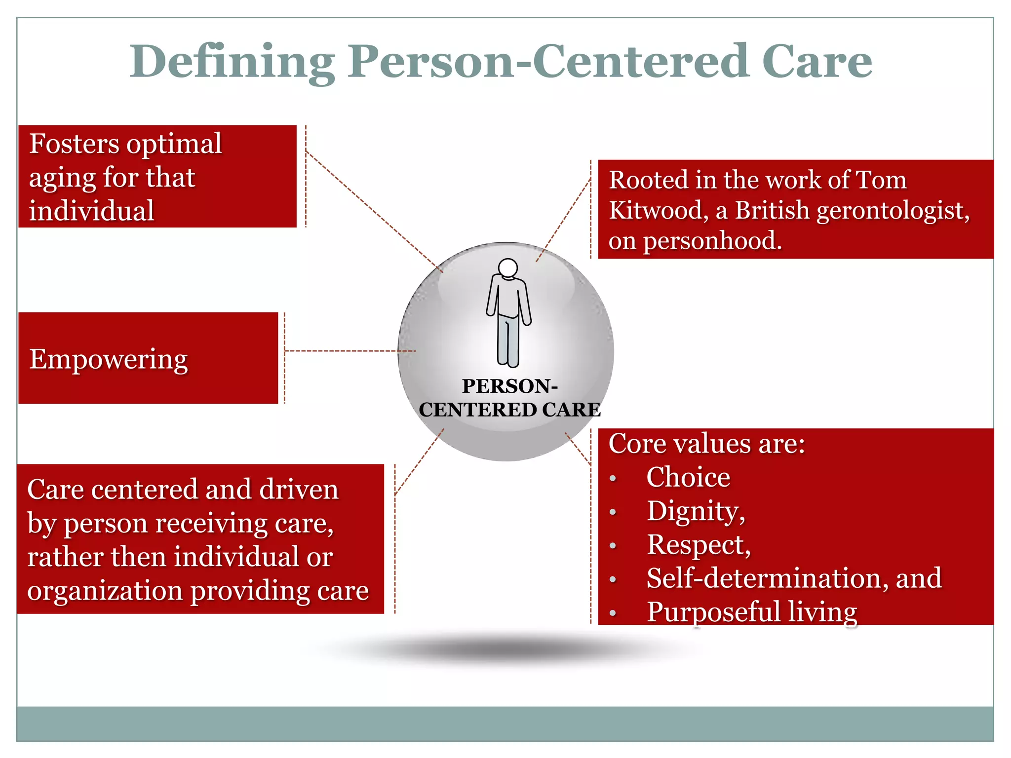 Person-Centered Care | PPTX