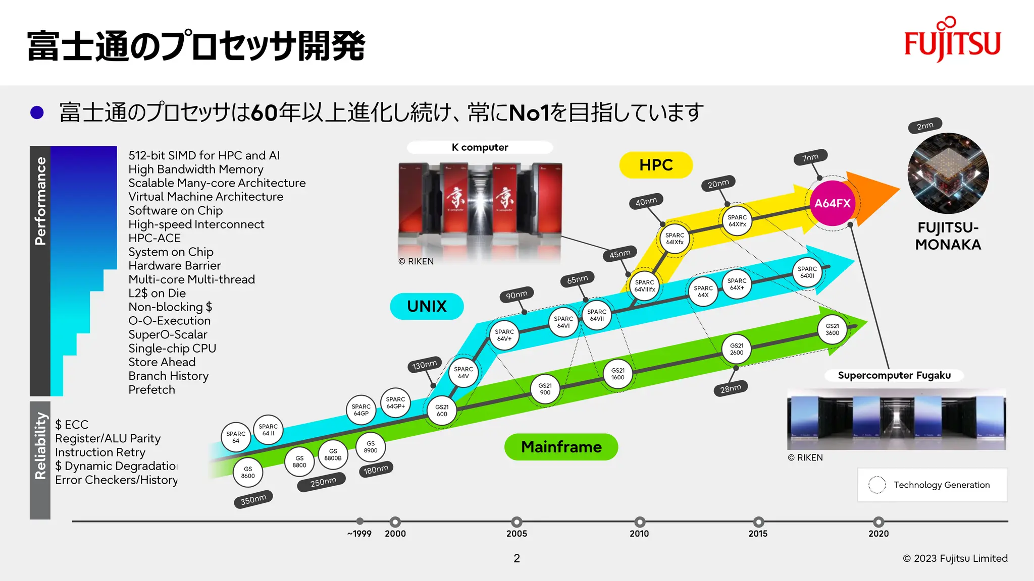 PCCC23：富士通株式会社 テーマ1「次世代高性能・省電力プロセッサ『FUJITSU-MONAKA』」 | PDF
