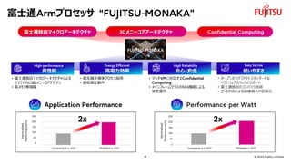 PCCC23：富士通株式会社 テーマ1「次世代高性能・省電力プロセッサ『FUJITSU-MONAKA』」 | PDF