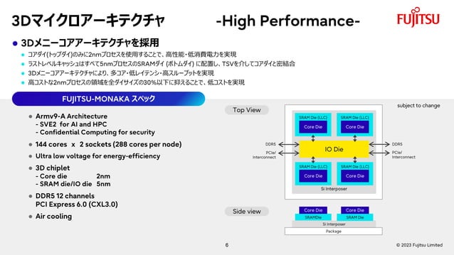 PCCC23：富士通株式会社 テーマ1「次世代高性能・省電力プロセッサ『FUJITSU-MONAKA』」 | PDF