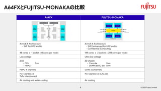 PCCC23：富士通株式会社 テーマ1「次世代高性能・省電力プロセッサ『FUJITSU-MONAKA』」 | PDF