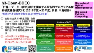 PCCC23：東京大学情報基盤センター 「Society5.0の実現を目指す『計算・データ・学習』の融合による革新的スーパーコンピューティング」 | PDF