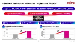 PCCC24（第24回PCクラスタシンポジウム）：富士通株式会社 テーマ1「次世代高性能・省電力プロセッサ『FUJITSU-MONAKA』と ...