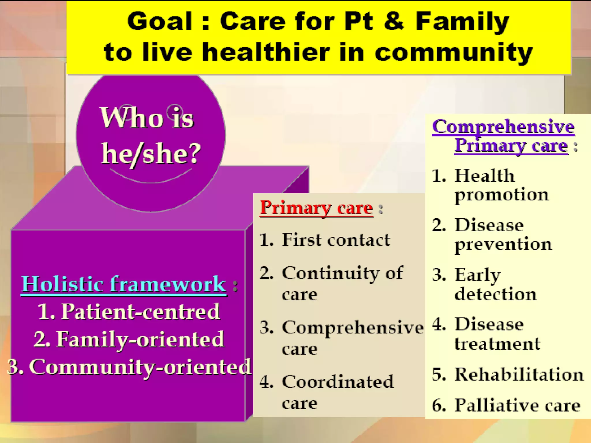 Patient Centered Care (PCC) in Canada | PPT