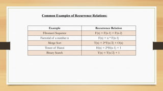 PCC_CS_404_OUCHITYAPRODHAN_17000124029[1].pptx