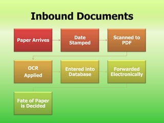 File And Records Management | PPTX